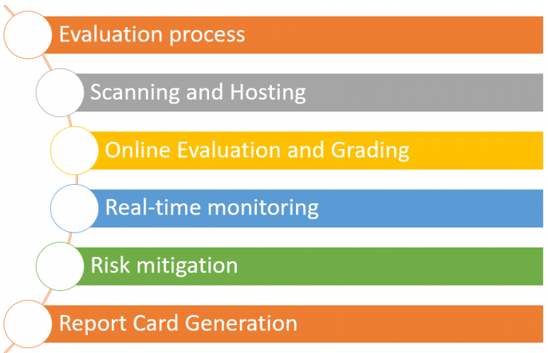 On Screen Marking System – Unox Portal